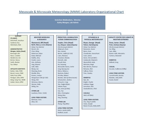 About | Mesoscale & Microscale Meteorology